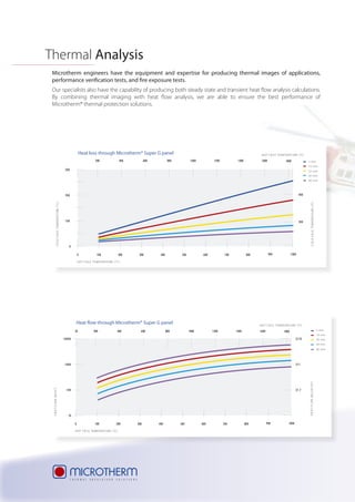 High Temp Microporous Insulation Solutions | PDF