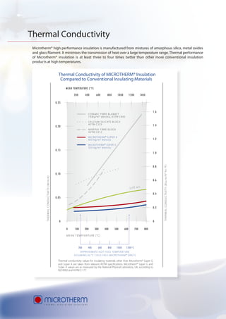 High Temp Microporous Insulation Solutions | PDF