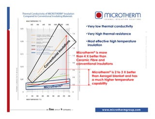 Microtherm Corporate Presentation | PDF