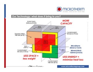 Microtherm Corporate Presentation | PDF