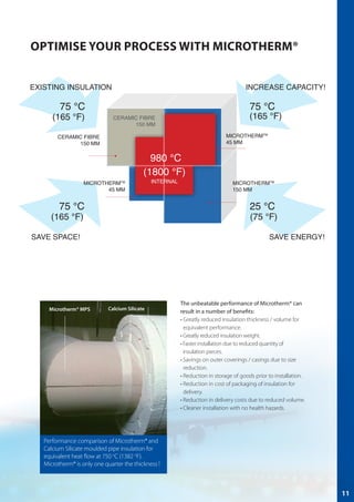 Microtherm Products And Performance | PDF