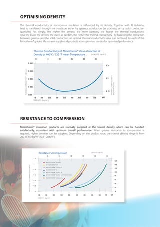 Microtherm Products And Performance | PDF