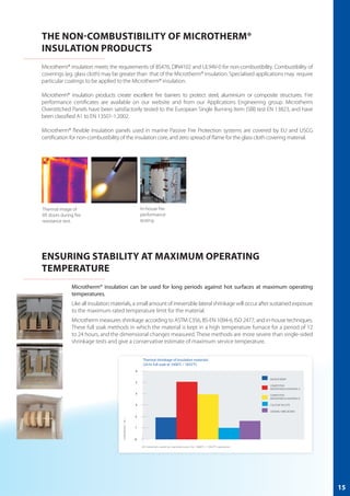Microtherm Products And Performance | PDF