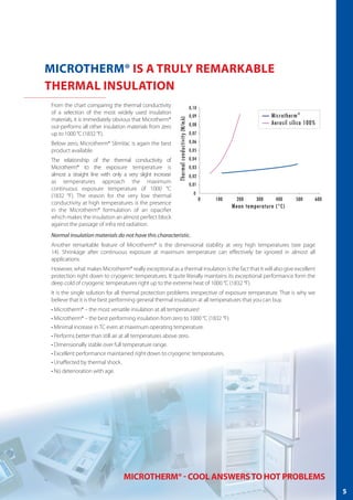 Microtherm Products And Performance | PDF