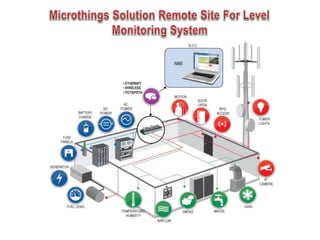 Microthings solution for level monitoring system | PPT