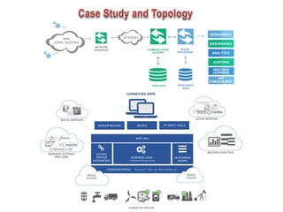 Microthings solution for level monitoring system | PPT