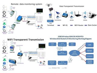 Microthings solution for level monitoring system | PPT