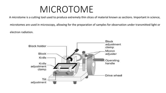 MICROTOME and it's TYPES | PPTX | Shaving | Personal Care