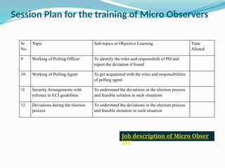MicroTraining 160 KANDIVALI EAST ASSEMBLY | PPTX