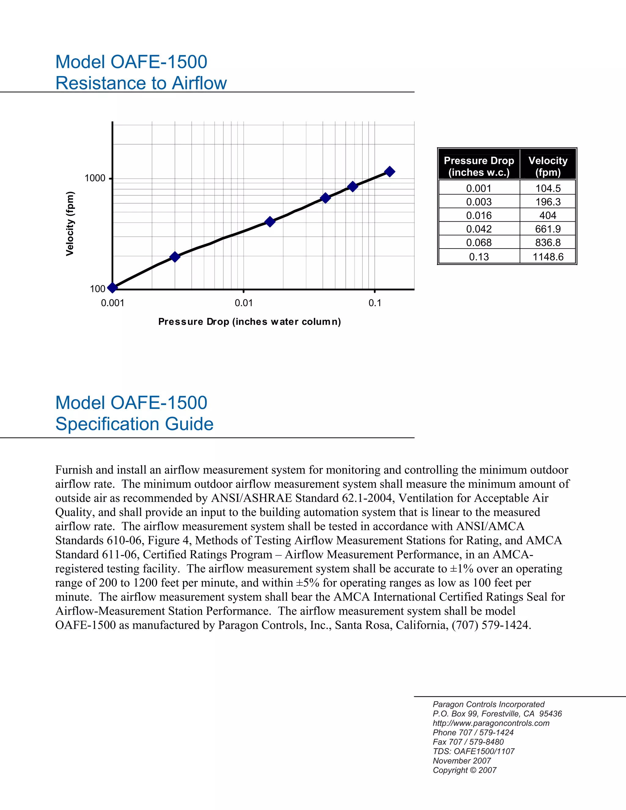 Microtrans differential pressure and airflow signal processor | PDF