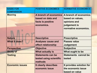Two Statements/Economics | PPTX