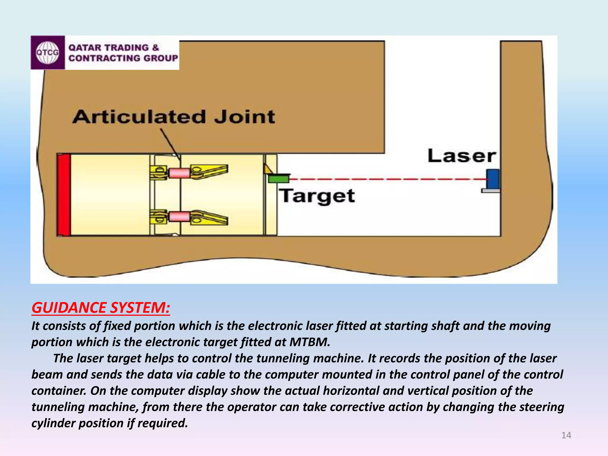 Microtunneling presentation 2014 | PPSX