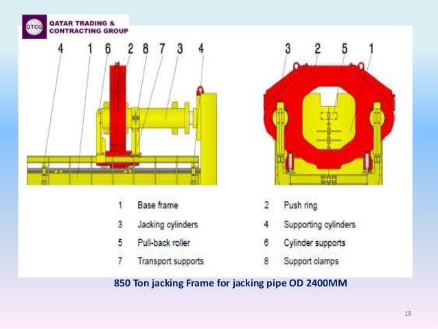 Microtunneling presentation 2014