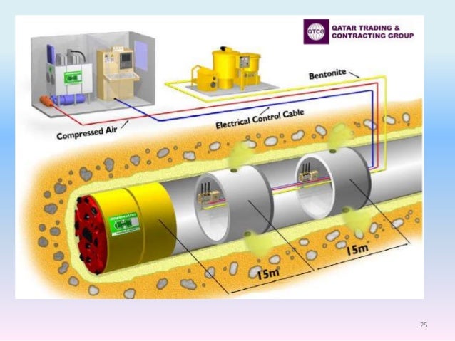 Microtunneling presentation 2014
