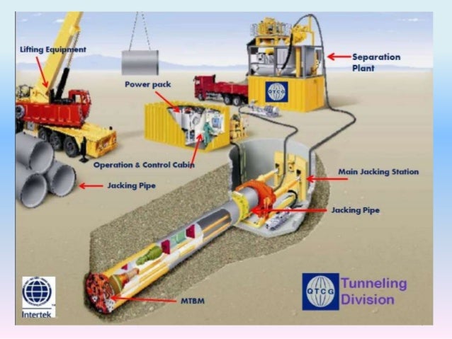 Microtunneling presentation 2014