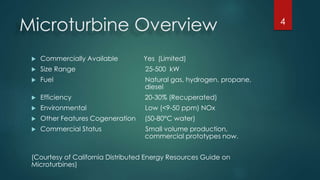 Microturbine | PPTX