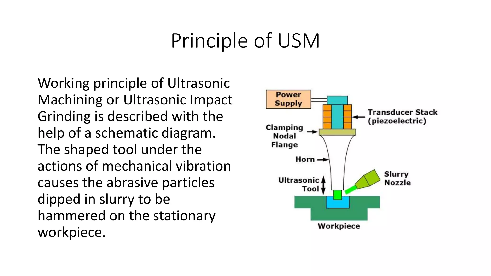 Ultrasonic Micro-machining | PPTX