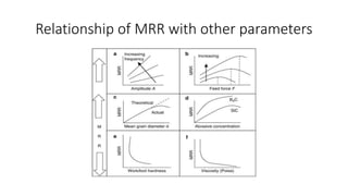 Ultrasonic Micro-machining | PPTX