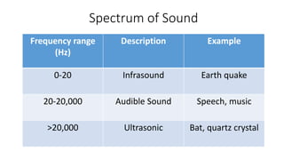 Ultrasonic Micro-machining | PPTX