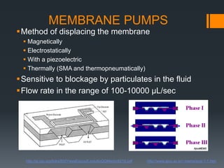 Microvalves and pumps group 3 final | PPT