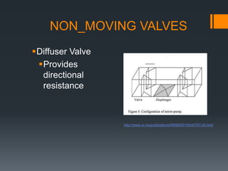 Microvalves and pumps group 3 final | PPT