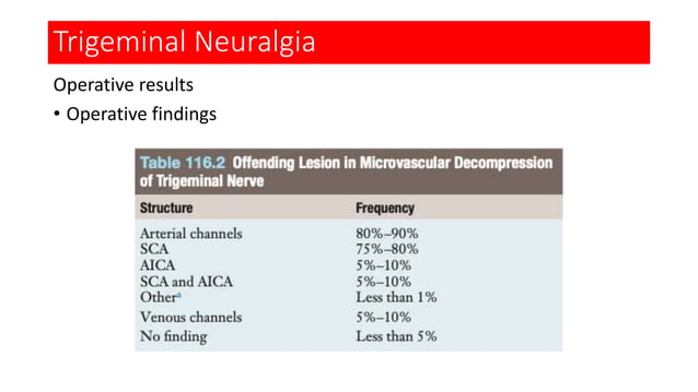 Microvascular Decompression.pptx