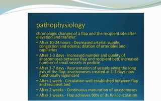 MICROVASCULAR FLAPS FOR RECONSTRUCTION IN ORAL CANCER.pptx
