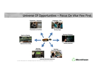 MicroVision 2011 ASM presentation | PPT