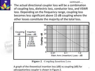 Microwave- directional coupler paramets & applications | PPTX