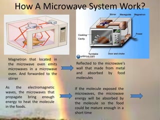 Microwave (Gelombang Mikro) | PPTX