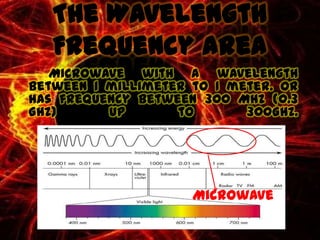 Microwave (Gelombang Mikro) | PPTX