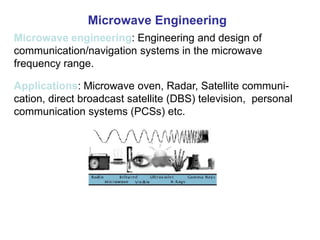 Microwave | PPTX