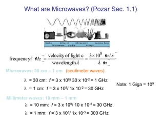 Microwave | PPTX