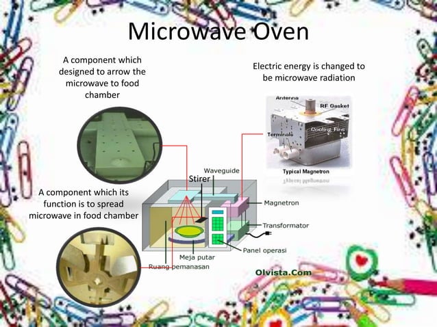 Microwave | PPTX