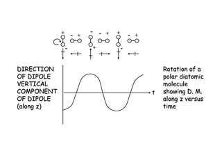 microwave spectroscopy and its instrument | PPT
