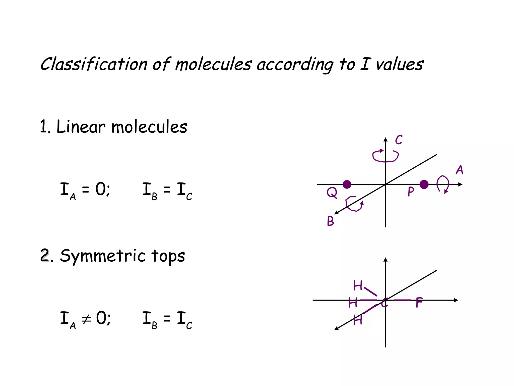 Microwave Spectroscopy | PPT