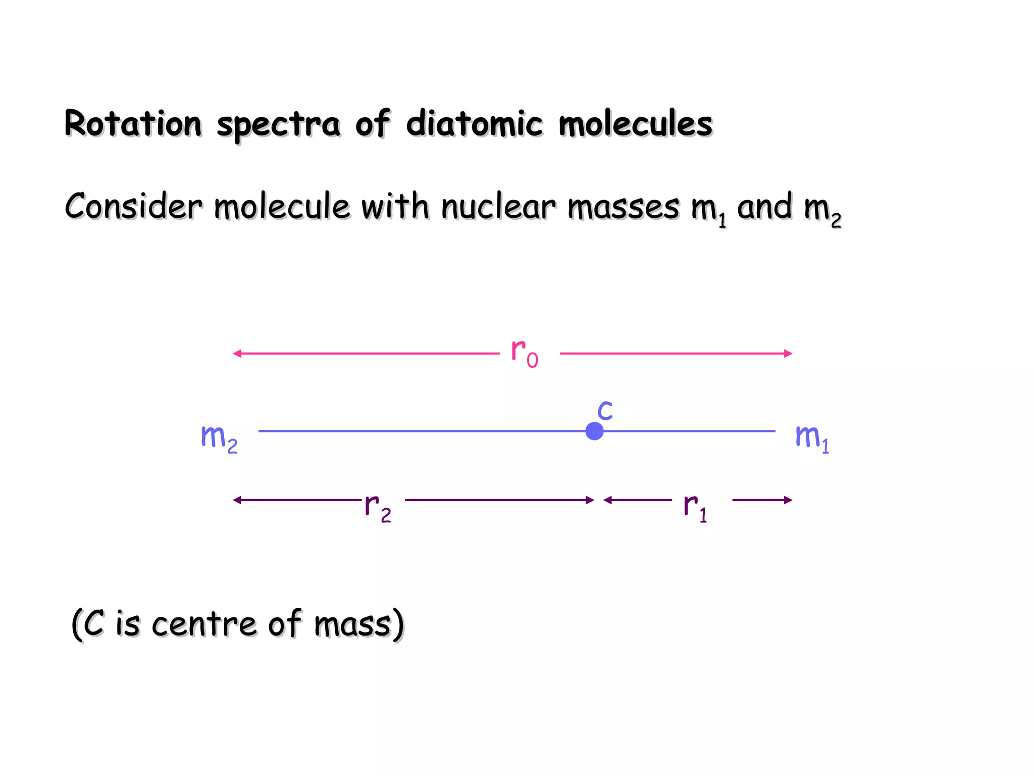 Microwave Spectroscopy | PPT