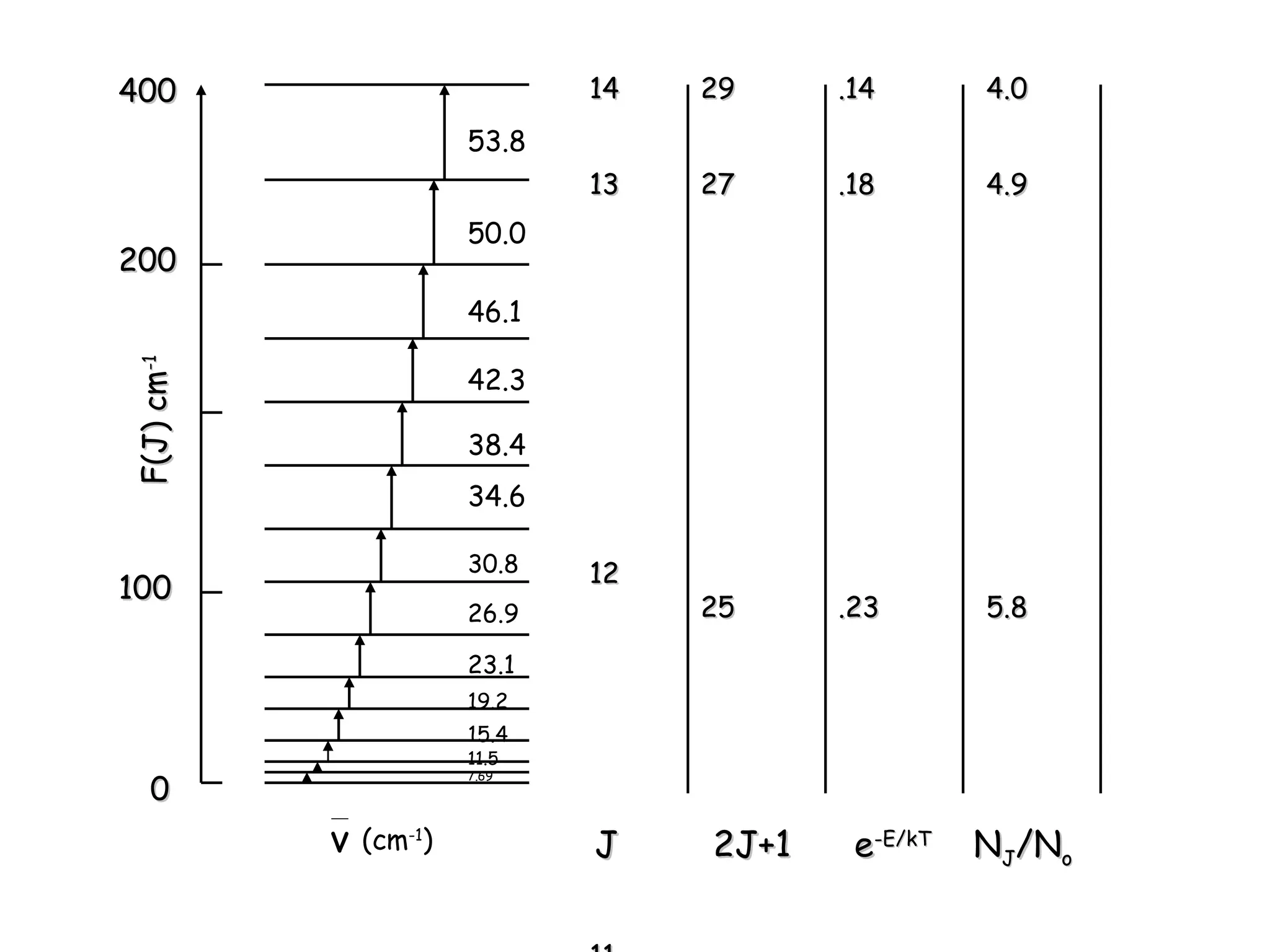 Microwave Spectroscopy | PPT