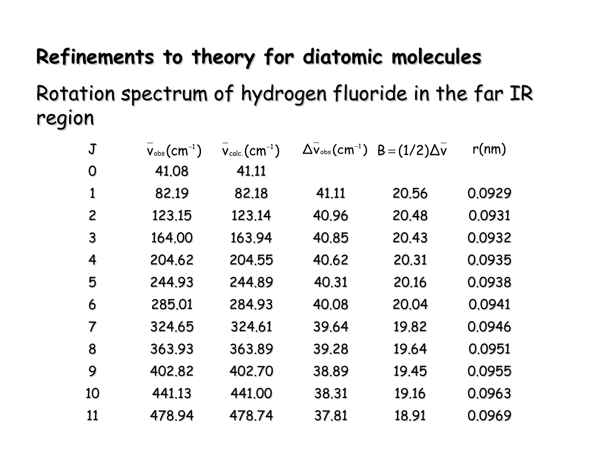 Microwave Spectroscopy | PPT