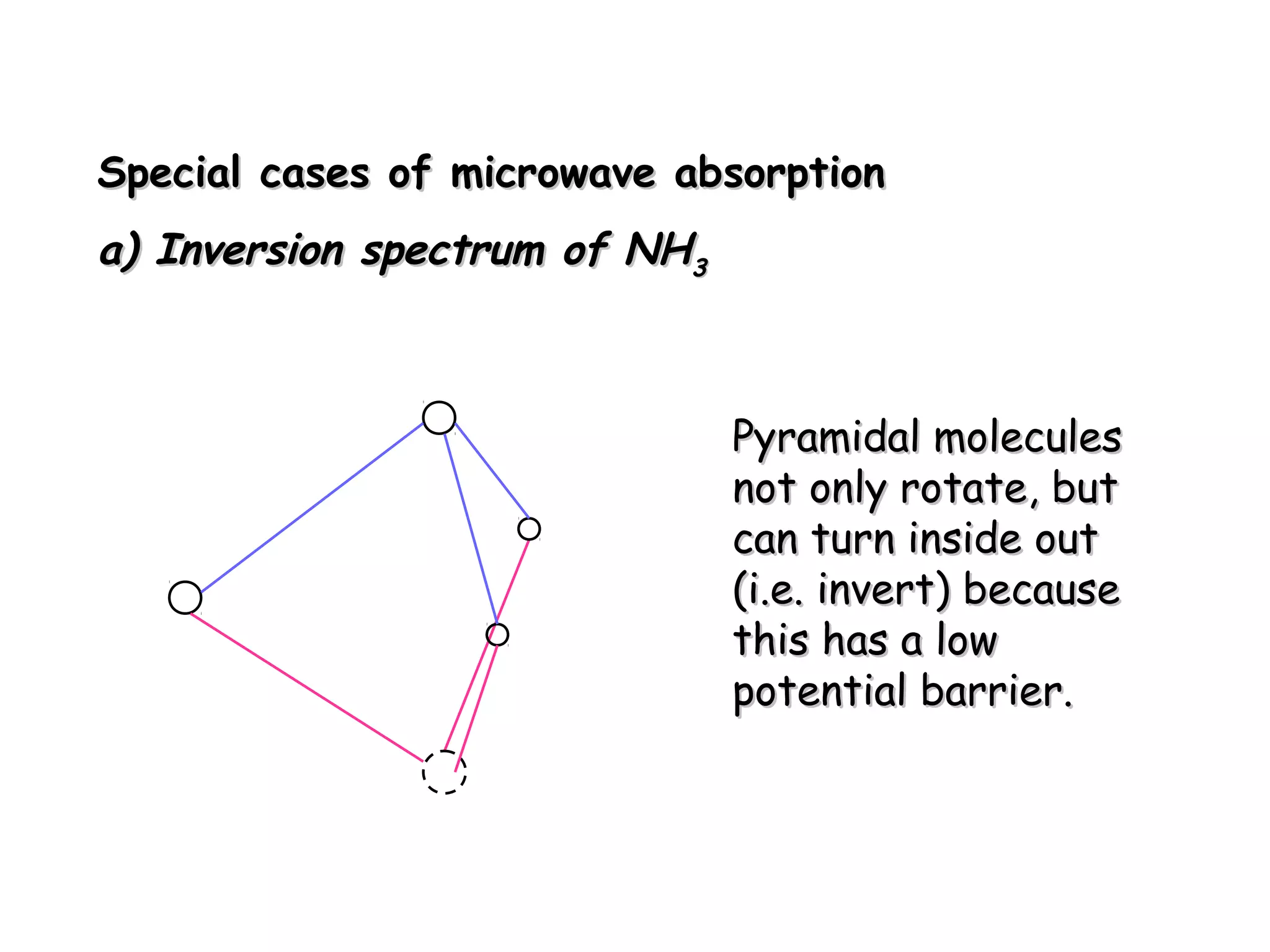 Microwave Spectroscopy | PPT