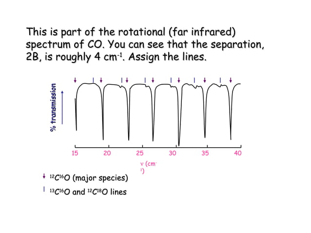 Microwave Spectroscopy | PPT