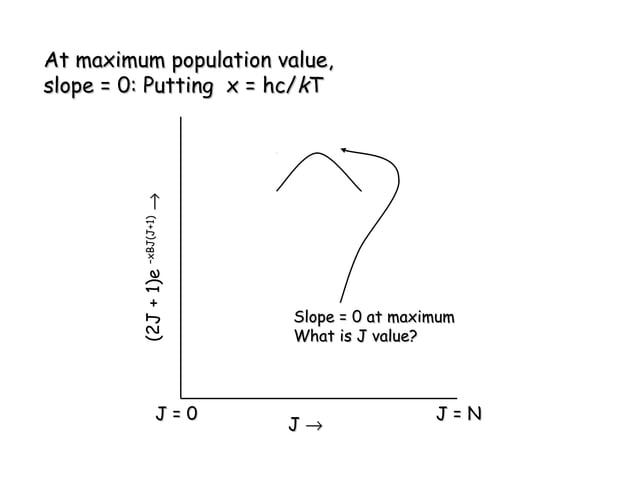 Microwave Spectroscopy | PPT