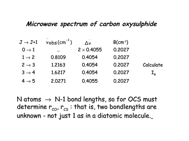 Microwave Spectroscopy | PPT