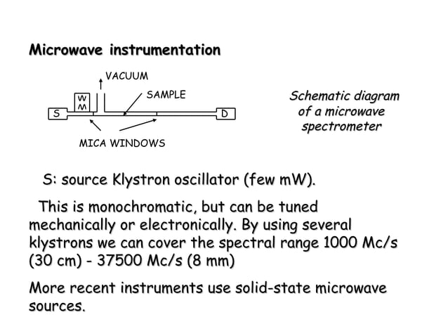 Microwave Spectroscopy | PPT