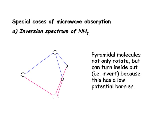 Microwave Spectroscopy | PPT
