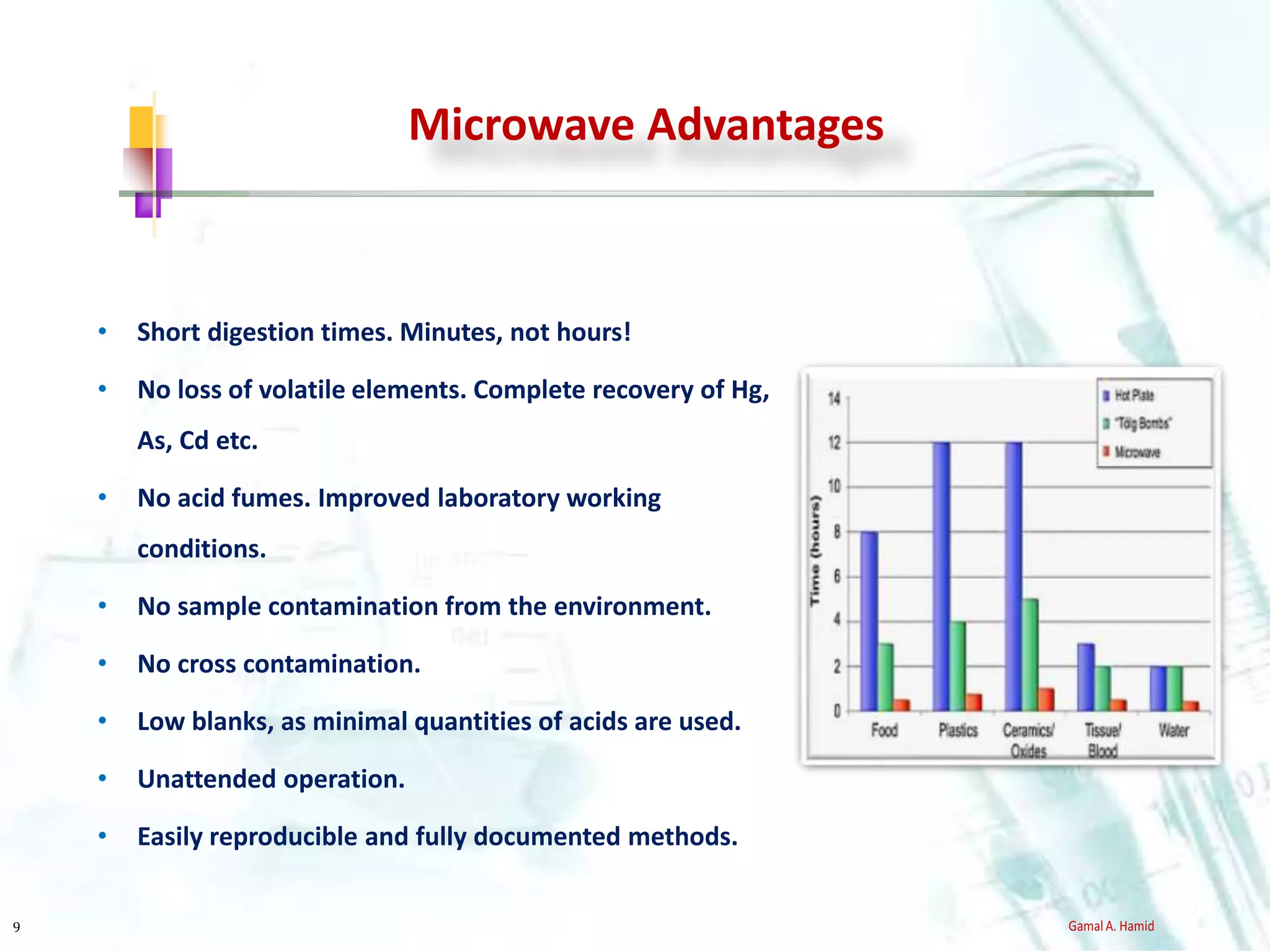Microwave digestion | PPTX