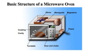How a Microwave Works | PPTX
