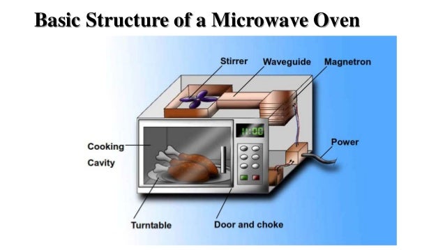 How a Microwave Works