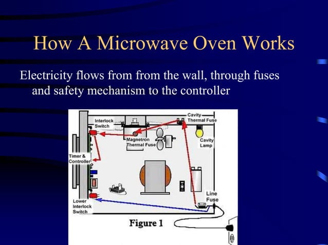 Microwave.ppt
