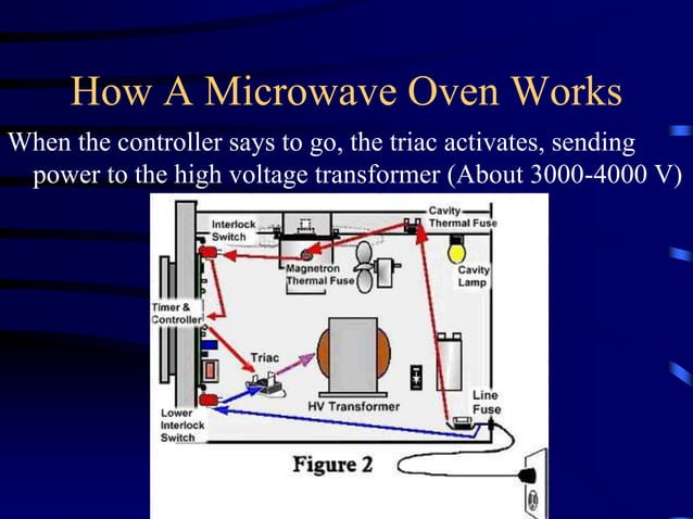 Microwave.ppt